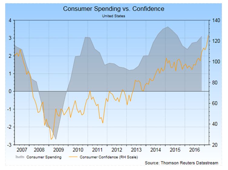 Wealth Effect – Osborne Partners