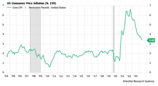 The Cheapest Most Expensive Index in History – Osborne Partners