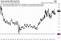 The S&P 500 Concentration – Osborne Partners