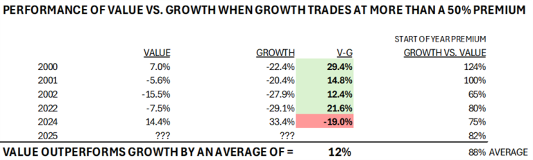 The S&P 500 Concentration – Osborne Partners