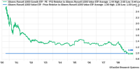 The S&P 500 Concentration – Osborne Partners