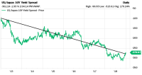 The S&P 500 Concentration – Osborne Partners