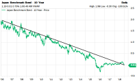 The S&P 500 Concentration – Osborne Partners
